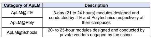 Applied Learning Modules